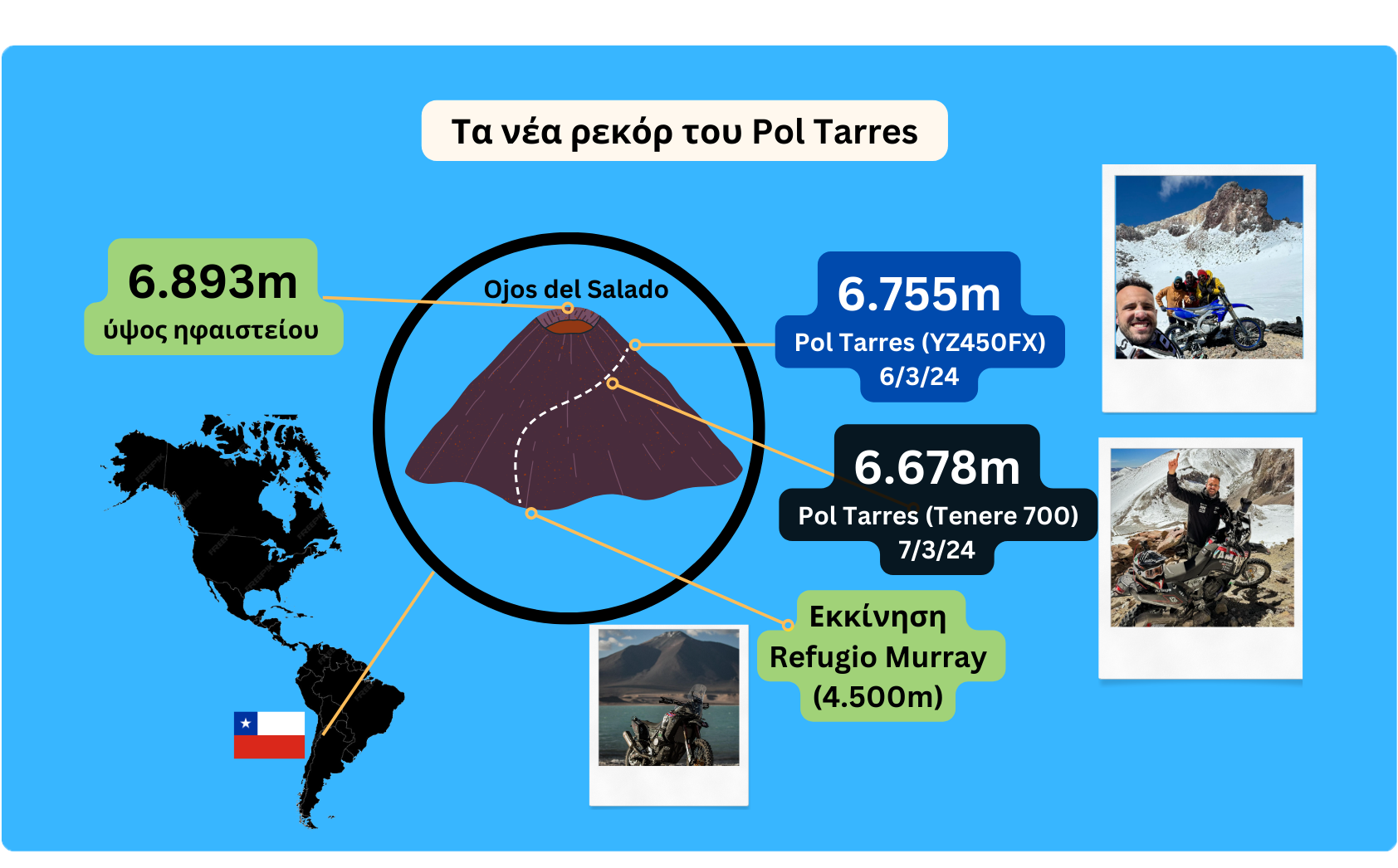 6.756m το νέο ρεκόρ υψομέτρου από τον Pol Tarres - Enduro24