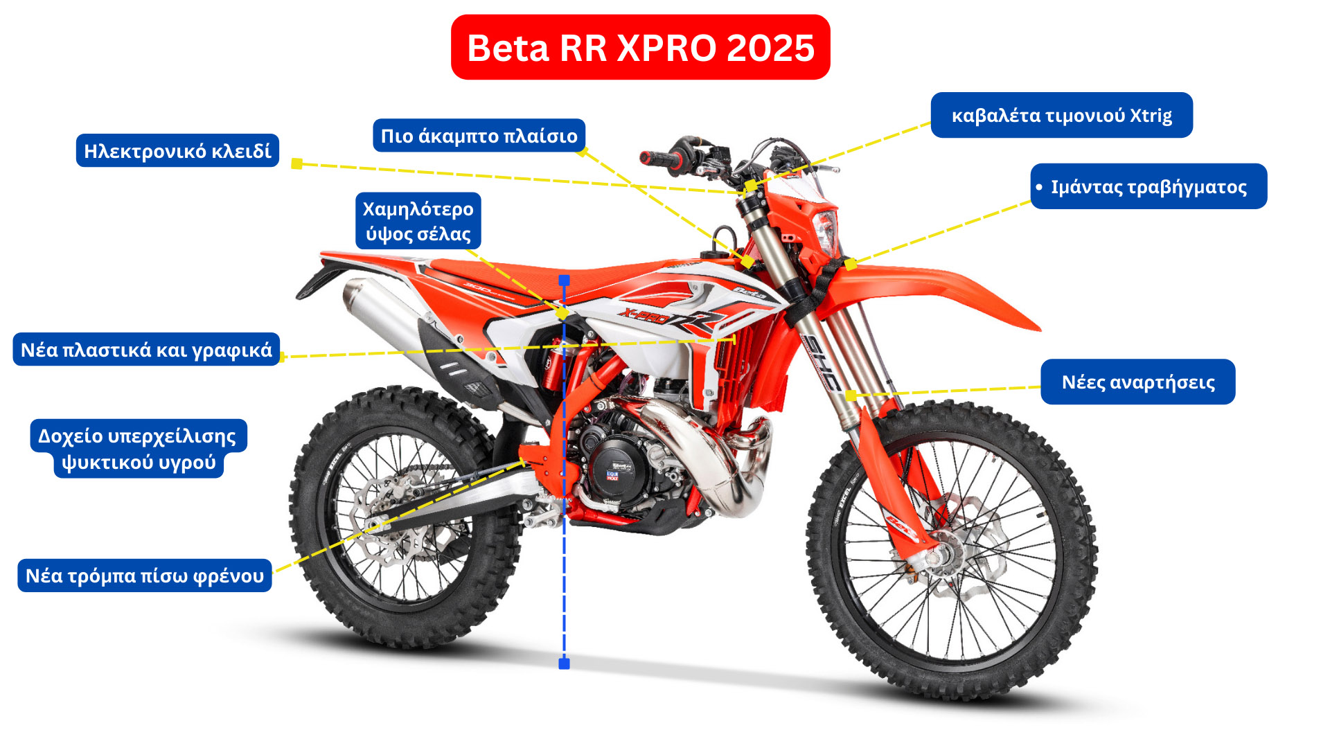 Beta X-PRO MY25: Νέα σειρά enduro για το 2025 - Enduro24